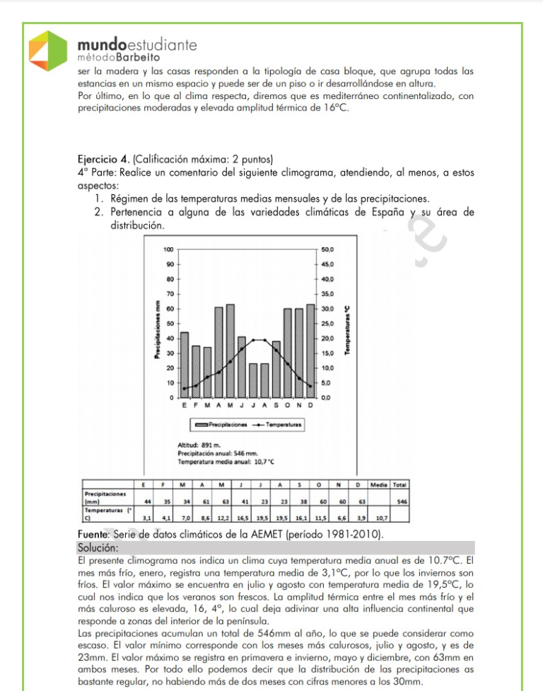 ¿Cómo se 【Comenta un Climograma】? Ejemplos resueltos