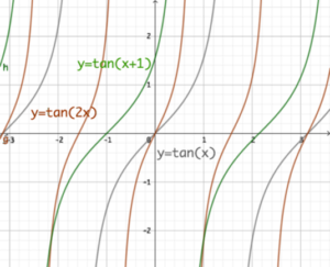 Tipos de Funciones matemáticas con ejemplos