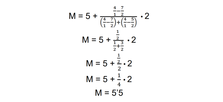 Qué es la Moda en las Matemáticas