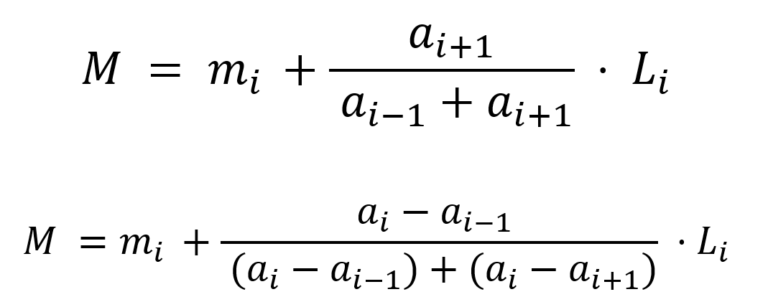 Qué es la Moda en las Matemáticas