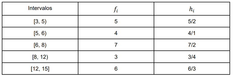 Qué es la Moda en las Matemáticas
