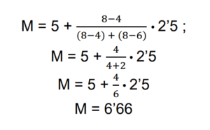 Qué es la Moda en las Matemáticas