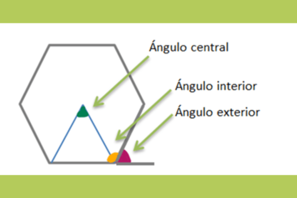 Propiedades de los polígonos. Características y fórmulas